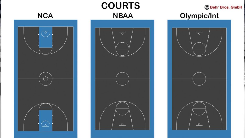Basketball Arena V2 3D Model - FlatPyramid