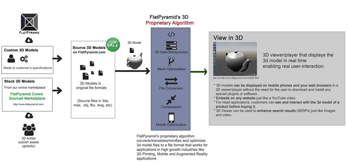 View in 3D Player - FlatPyramid